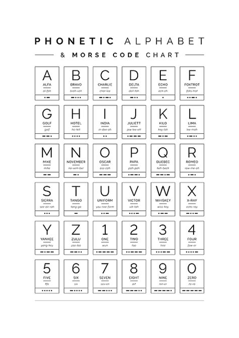 Numeric Alphabet Code