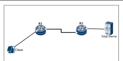 Figure 2 From Improving Network Performance With An Integrated Priority