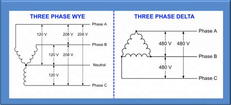 Understanding Three Phase Voltage To Select An Ac Power Source