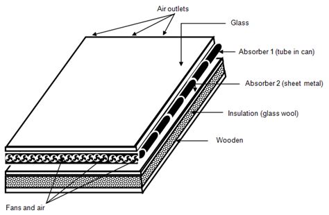 Photo Of The Solar Air Collector Download Scientific Diagram
