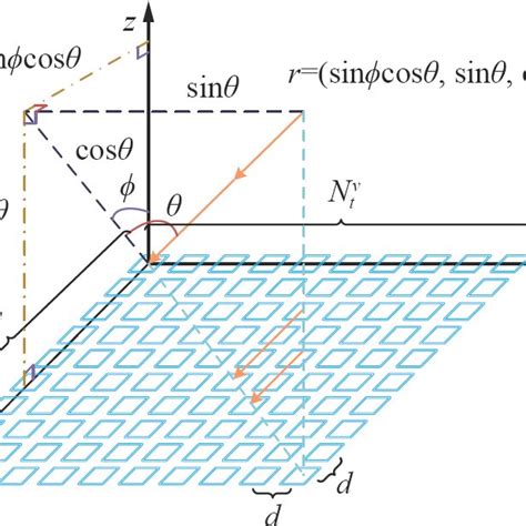 The Two‐tier Ttd Based 3d Hybrid Beamforming Download Scientific Diagram