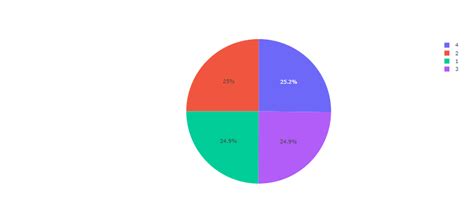 Python Serpentine Unraveling Insights In Barcelonas Airbnb Data Iaac Blog
