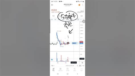 업비트 불장 같은 코인 트러스트스왑 초대박 타점 Youtube