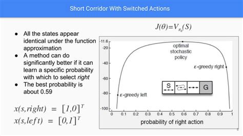 Reinforcement Learning：policy Gradient Part 1 Pptx Artificial Intelligence Technology
