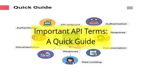 Important Api Terms A Quick Guide Undercode Testing Undercode Testing