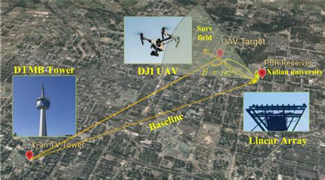 Figure 11 From An Inter Subband Processing Algorithm For Complex Clutter Suppression In Passive