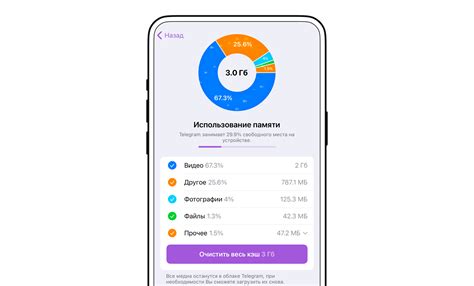 Как очистить кэш на Iphone пошаговая инструкция