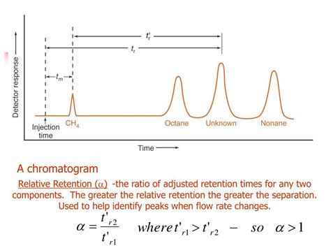 What Is Retention Time In Gas Chromatography At Nathan Tate Blog