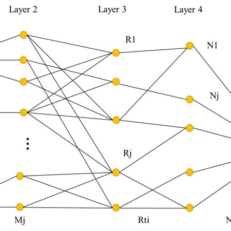 Evaluation Accuracy And Accuracy Comparison Of Different Models Download Scientific Diagram