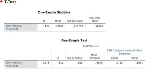 1 T Test And Inferential Statistics Ai Pengya