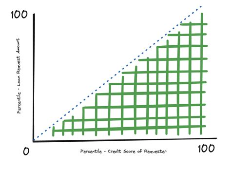 Rules And Heuristics For Machine Learning Tecton