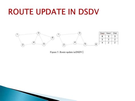 Classification Of Routing Protocols PPTX