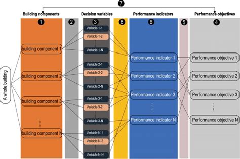 Eight Types Of Correlations To Formulate The Design Problem Download