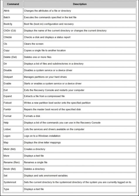 Useful Windows Based Recovery Console Commands BodHOST