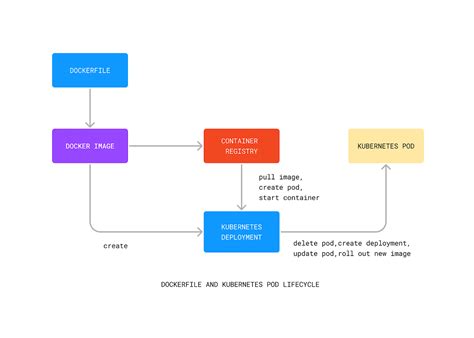 Kubernetes Best Practices Tips For Optimizing Cluster Performance And Efficiency By Nemagan