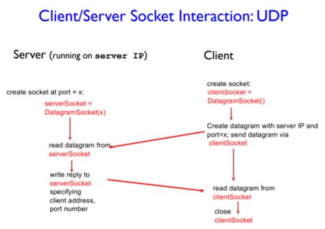 Application Layer 1 Principles Of Network Applications Socket
