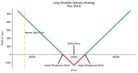 Free Guide For Quant Trading All Free Pyquant News 🐍 Posted On The