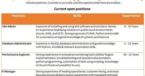 Job Alerts Hub Sas Randd Pune Hiring Sas Admin Database