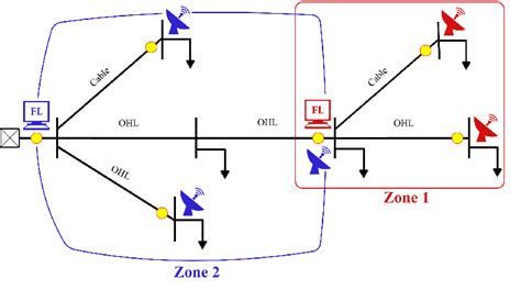 Figure 3 From High Impedance Fault Detection And Location In Combined Overhead Line And