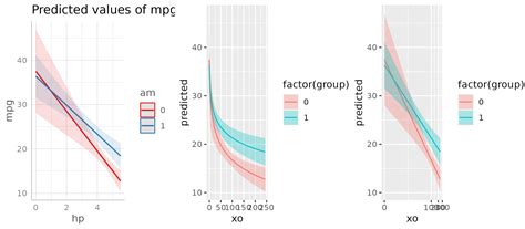 How To Backtransform Variables Transformed With Log1p When Creating A