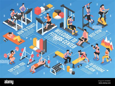 Isometric Gym Fitness Flowchart With People Doing Sports Vector Illustration Stock Vector Image