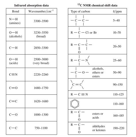 Wonderful Nesa Physics Reference Sheet Equations Triangle