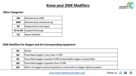 Ppt Know Your Dme Modifiers Powerpoint Presentation Free Download Id 11835732