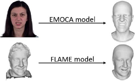 Figure 1 From 3d Facial Expression Recognition Using Spiral Convolutions And Transformers