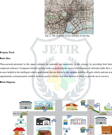 Figure 2 From Review On “vehicle Mobility Prediction For Intelligent Application By Using Rnn