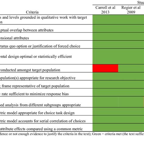 Validity Assessment Of Included Studies Download Scientific Diagram