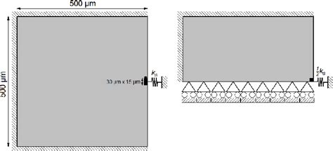 Figure 21 From Topology Optimization For Convection Problems