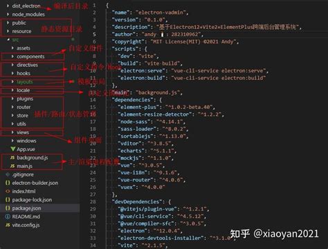 electron vue3 vite2 admin 一款轻美ui客户端后台管理平台 electron vue3后台 知乎