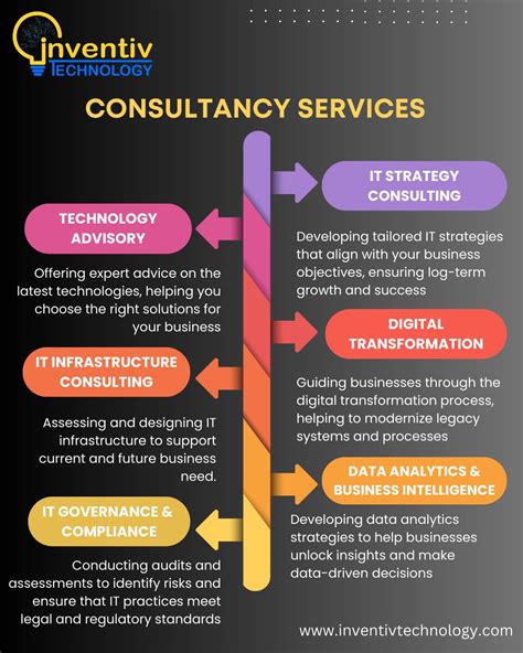 Consultancyservices Businessgrowth Itstrategy Technologyadvisory… Inventiv Technology