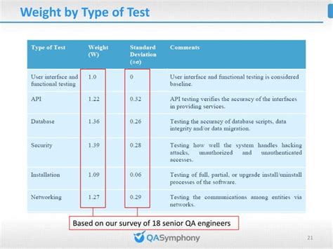Test Case Point Analysis Ppt