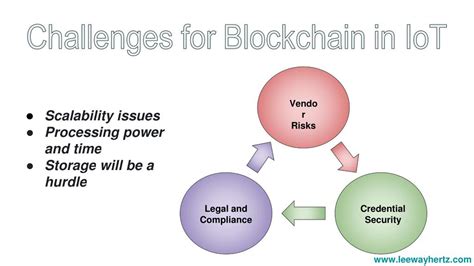 Ppt Blockchain In Iot Powerpoint Presentation Free Download Id7916422