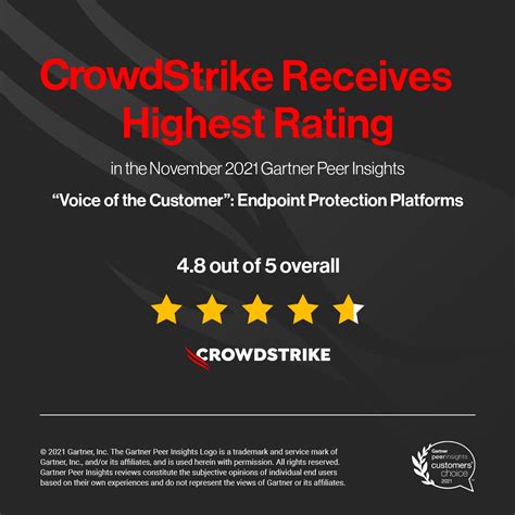 Crowdstrike Recognized By Gartner As A ‘customers Choice In The 2021 Gartner Peer Insights