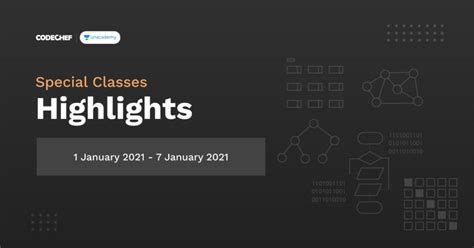 Learn Competitive Programming With CodeChef Weekly RoundUp CodeChef