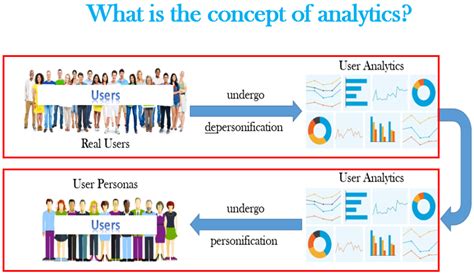 What Is The Concept Of Analytics Team Acua