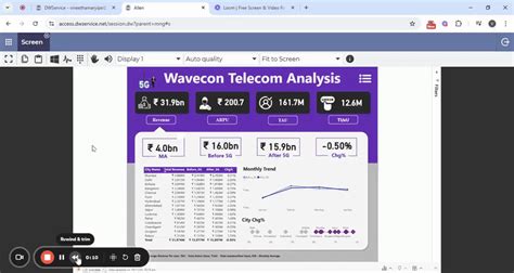 Vineetha Mary Ipe On Linkedin Wavecon Telecom 5g Launch Analysis