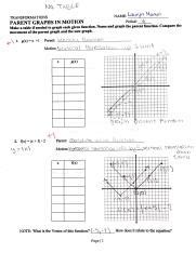 Graphing Parent Functions Transformations And Analysis Course Hero