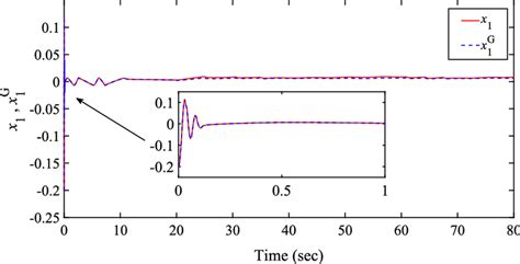 Time Interval Of Triggering Events In Case 1 Download Scientific Diagram