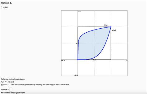 Solved Problem Point Use The Method Of Cylindrical Chegg Com