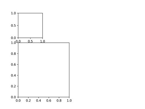 Regression In Addsubplot · Issue 17343 · Matplotlibmatplotlib · Github
