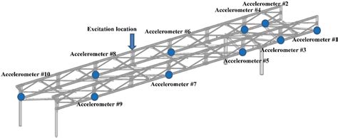 deployment of the installed accelerometers on the steel bridge download scientific diagram