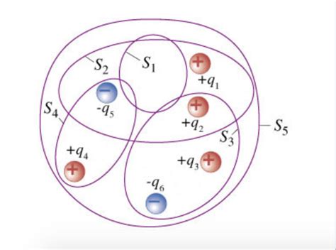Solved B Find The Net Electric Flux Passing Through Chegg Com