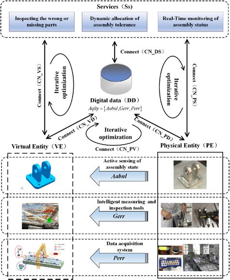 Five Dimensional Model Of Aqdt Adapted From 42 Download