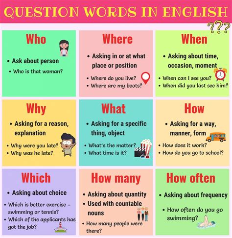 Contoh Wh Question 58 Koleksi Gambar