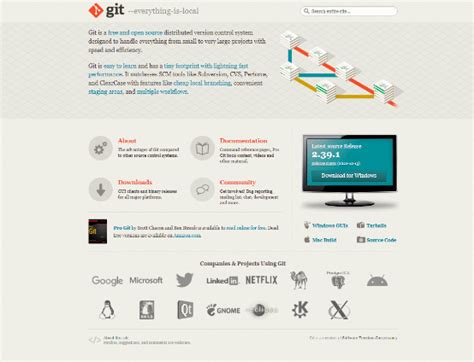 10 Core Open Source Projects Every Developer Should Be Familiar With Bito