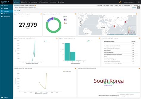 Apache Tomcat Monitoring With Elk And