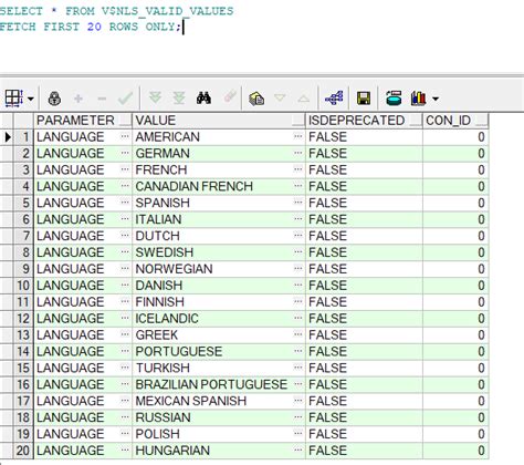 Como Verificar Os Valores Dos Parâmetros Nls No Banco De Dados Oracle Formato De Data